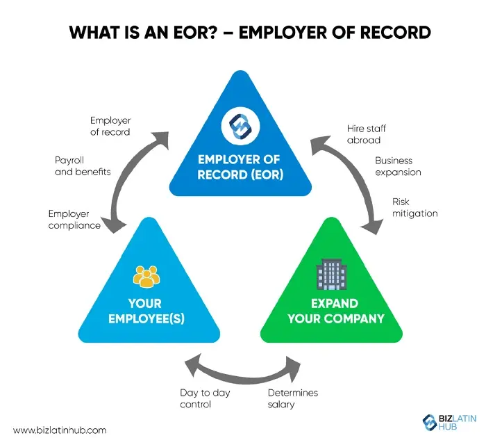 5 Key Benefits of Onboarding via Employer of Record - AGB Consulting